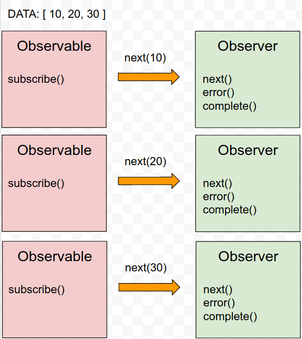Understanding Rxjs Tutorial Nisan Sabag